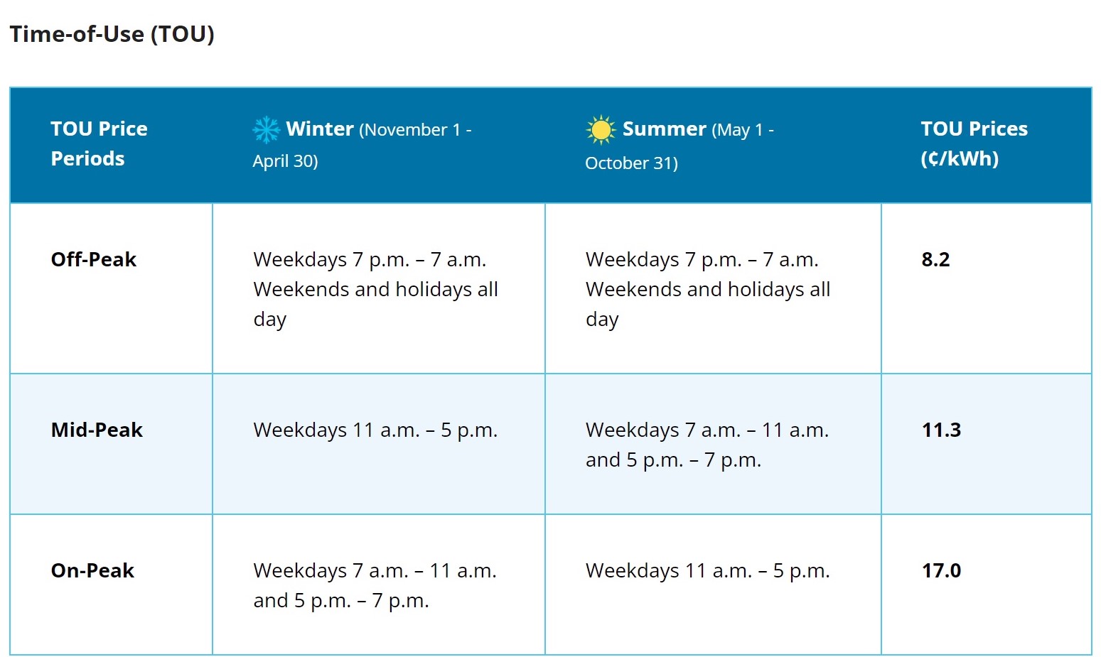 Summer TOU and Tiered Rates Starting May 1 – Welland Hydro