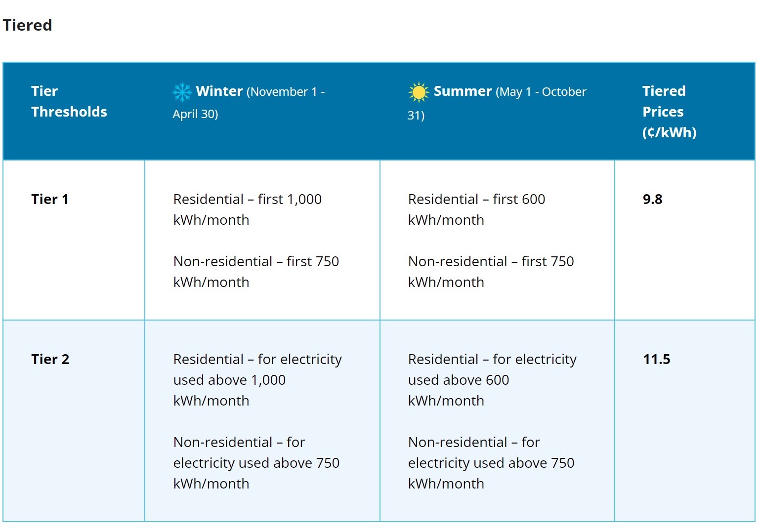 Summer TOU and Tiered Rates Starting May 1 – Welland Hydro
